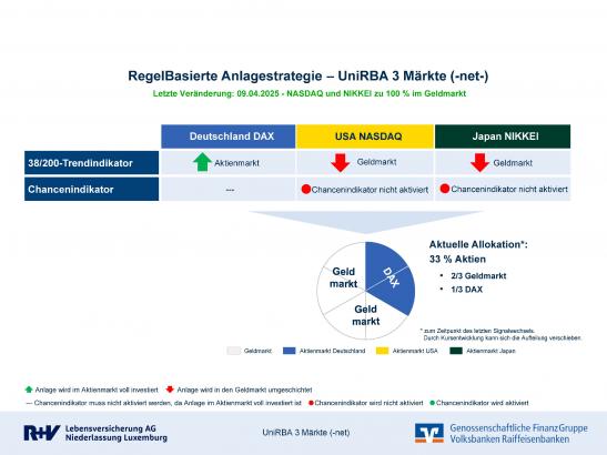 Unirba Welt 38200 Net